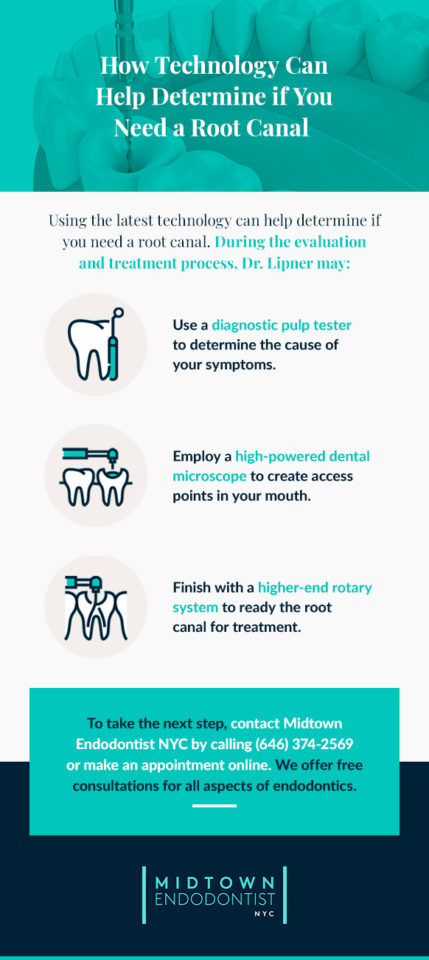 Swelling & Sore Gums After Root Canal | MENYC